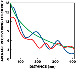Antenna Passive Repeaters For Indoor Recovery of Microwave Cellular ...