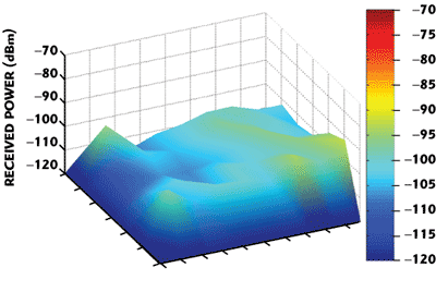 Antenna Passive Repeaters For Indoor Recovery of Microwave Cellular ...