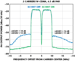 An Analog Approach to Power Amplifier Predistortion | Microwave Journal