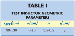 IMODEL: A Novel Tool for High-performance Inductor Selection ...