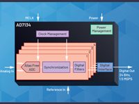 ADI Announces Alias-Free ADC that Enables Increased Functionality ...