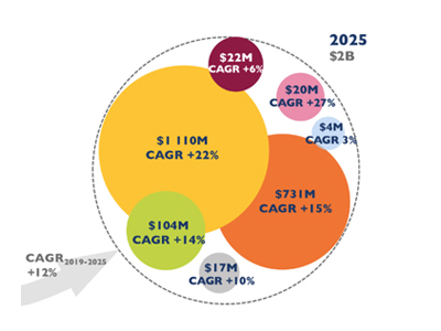 Driven by Military Applications and 5G Telecom Infrastructure, GaN RF ...
