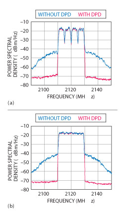 Highly Efficient 10 W GaN Class F Power Amplifier Using DPD | 2013-10 ...