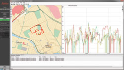 Field-To-Lab Virtual Drive Testing Tools | 2014-09-15 | Microwave Journal