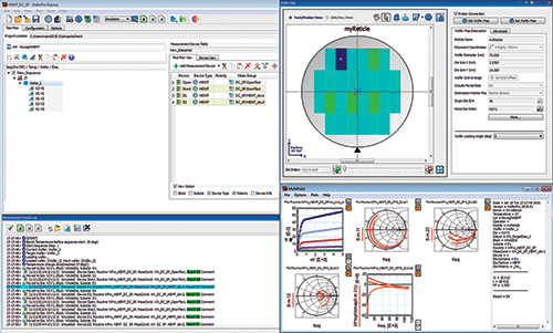 Integrated, Turnkey Modeling and Measurement Systems | 2016-03-15 ...