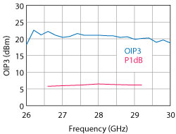 Design of a Single Chip Front-End Module for 28 GHz 5G - Page 3 ...