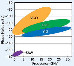 The Phase Noise Challenge Pacing the Race to 5G - Page 2 | Microwave ...