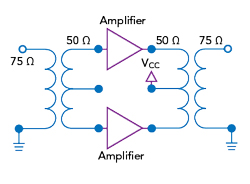 Demystifying RF Transformers: A Primer on the Theory, Technologies and ...