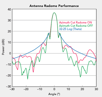 How Drone Technology Will Revolutionize Satellite Antenna Testing ...