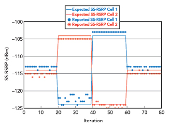 Design of a Multiple CATR System for Multiple Angles of Arrival ...