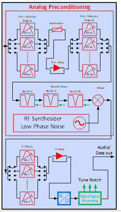 The Perfect HF Receiver. What Would it Look Like Today? - Page 2 ...
