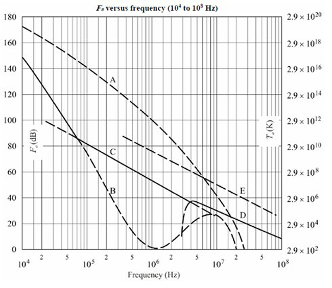 The Perfect HF Receiver. What Would it Look Like Today? - Page 2 ...