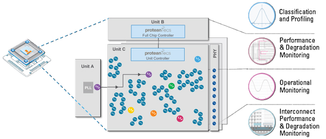 Supply Chain Security and Counterfeit Detection Using Universal Chip ...