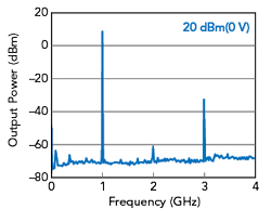 Characterization of a MoS2 Film Frequency Doubler with Direct Current ...
