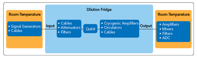 Quantum Microwave Engineering: Key Skills for Every Quantum Hardware ...
