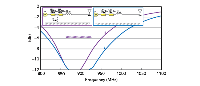 Designing IoT Devices Embedding Antenna Boosters Using Freeware and Low ...