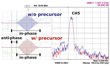 Revving Up Automotive Safety: Advances in UWB for In-Cabin Sensing ...