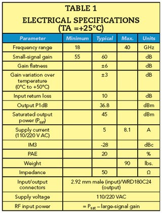 EMC Benchtop Power Amplifier Operates From 18 to 40 GHz | Microwave Journal