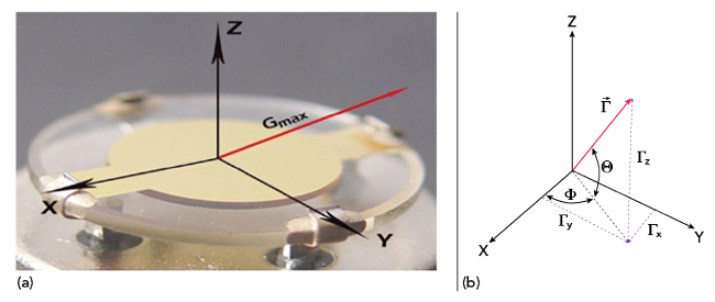 Quartz Crystals in Vibratory Environments - Page 2 | Microwave Journal