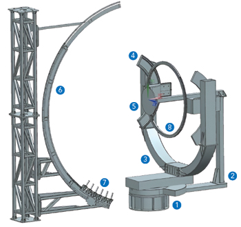 A Spherical Near-Field Test System for Commercial Aircraft Radome ...