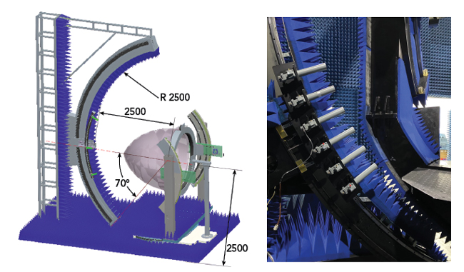 A Spherical Near-Field Test System for Commercial Aircraft Radome ...