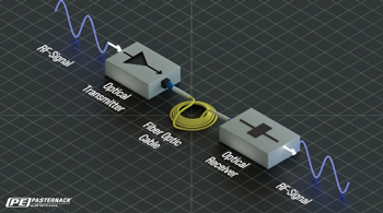 RF over Fiber Cable Assemblies in Military and Aerospace | Microwave ...