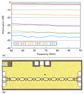 Heterogeneous Integration Brings Compound Semiconductors into the Age ...