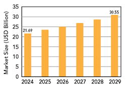 Near Field Communication (NFC) Market Outlook 2025 | Microwave Journal