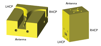 Evaluating Polarizer Performance | Microwave Journal