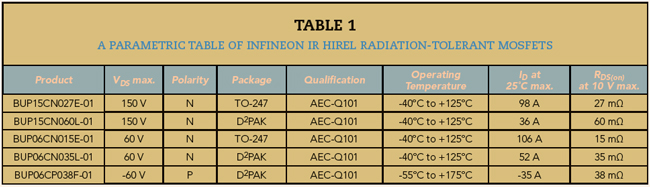 Radiation-Tolerant MOSFETs for the New Space Market | Microwave Journal