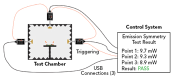 Using Power Sensors for Manufacturing Test | Microwave Journal