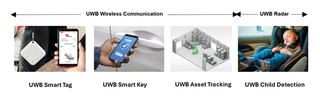 Understanding Different UWB Link Budgets | Microwave Journal