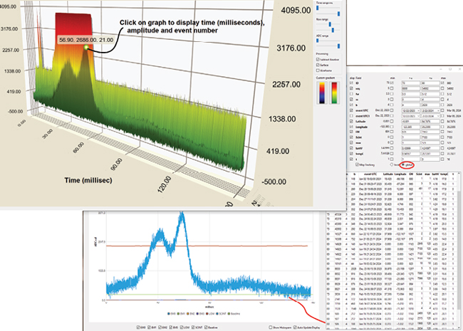 Pocket Alarm for Microwave and Gamma Radiation | Microwave Journal