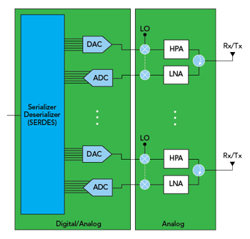 Direct RF Conversion and Devices in RF & Microwave Systems | Microwave ...