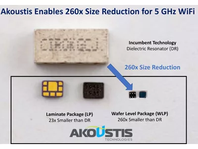 Akoustis Completes Wafer Level Package Demonstrator | 2020-01-13 ...