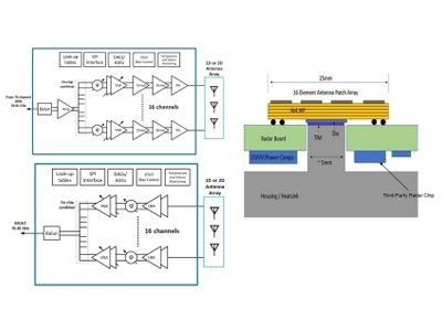 Metawave Demonstrates First 77 GHz Analog Beam Steering 3D Radar ...