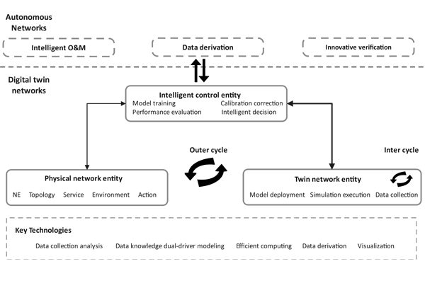 China Mobile and ZTE Successfully Verify Key Technologies for Wireless ...