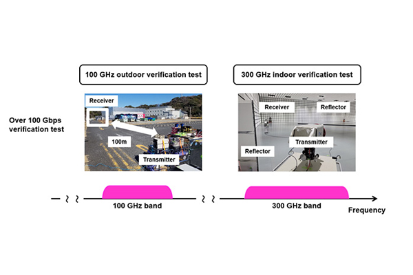DOCOMO, NTT, NEC and Fujitsu Develop Top-level Sub-THz 6G Device ...