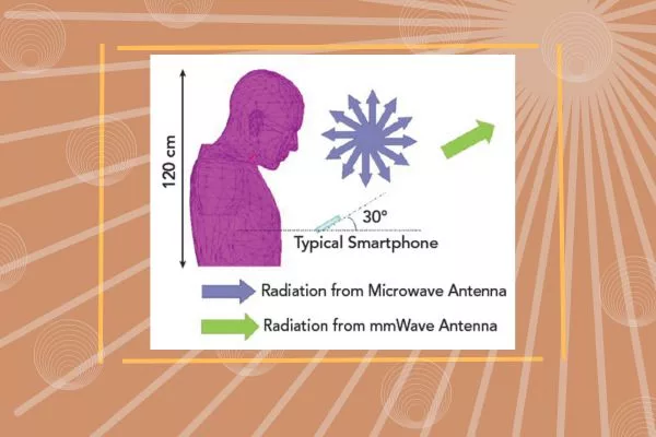 Compact Antenna Systems for Future Smartphone Multi-Frequency Wireless ...