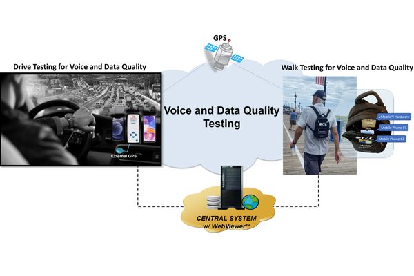 Drive and Walk Testing using Ultra-Portable Equipment from GL ...