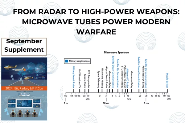 From Radar to High-Power Weapons: Microwave Tubes Power Modern Warfare ...