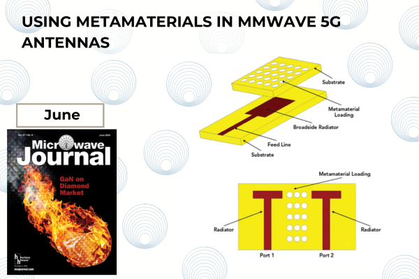 Using Metamaterials in mmWave 5G Antennas | Microwave Journal