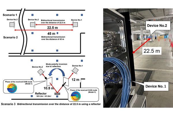 NTT, DOCOMO and NEC Demonstrate World's Fastest 140 Gbps Bidirectional ...