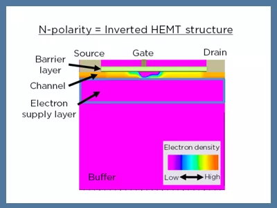 Sumitomo Electric Develops First Post-5G GaN-HEMT | Microwave Journal