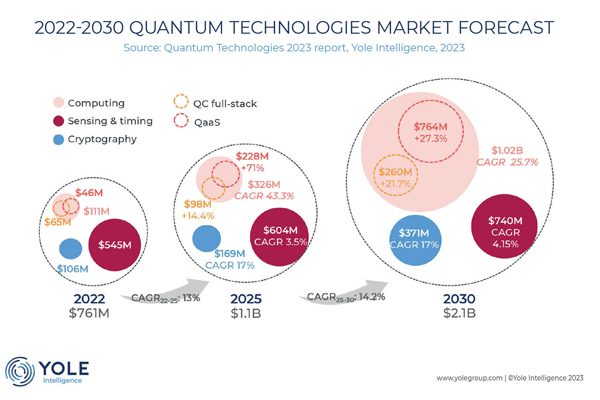 Quantum computing: A quantum of solace for the players? | Microwave Journal