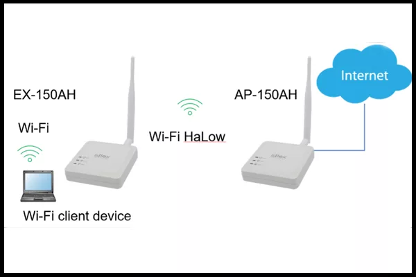 Silex Technology Announces New Wi-Fi HaLow Products | Microwave Journal