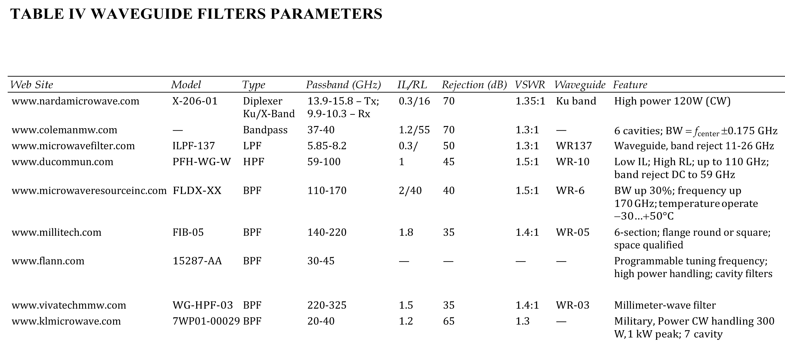 Fixed Frequency Analog Filters - Page 3 | Microwave Journal