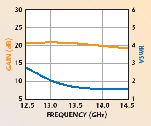 Ku-band MMIC Power Amplifiers Developed Using MSAG MESFET Technology ...