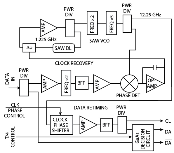SAW Voltage-controlled Oscillators | Microwave Journal
