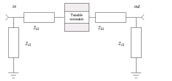 A Varactor-tunable Filter with Constant Bandwidth and Loss Compensation ...